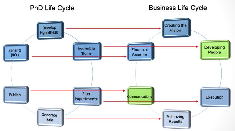 Talent Acquisition Services - SCIPHD